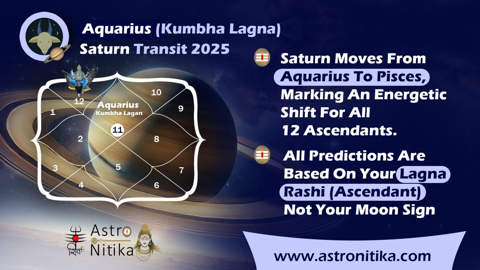 Aquarius Lagna (Kumbha Lagna) - Astro Nitika